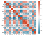 Correlation Concepts, Matrix & Heatmap using Seaborn - Data Analytics