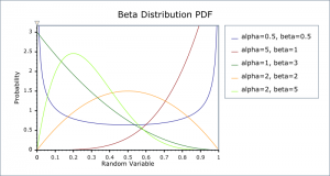 Beta Distribution Explained with Python Examples - Analytics Yogi