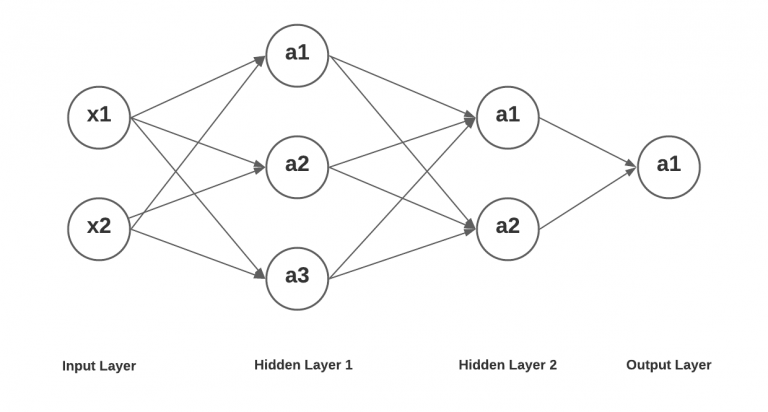 Neural Networks and Mathematical Models Examples - Analytics Yogi