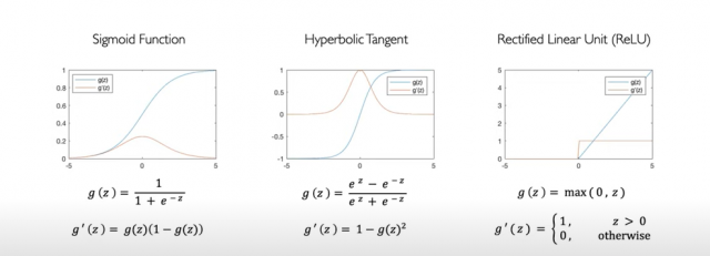 Perceptron Explained using Python Example - Analytics Yogi