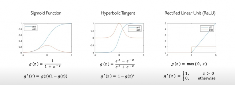 Perceptron Explained using Python Example - Analytics Yogi