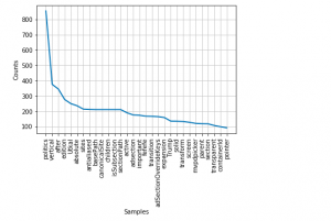 Python - Extract Text from HTML using BeautifulSoup - Analytics Yogi