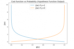 Cross Entropy Loss Explained with Python Examples - Analytics Yogi