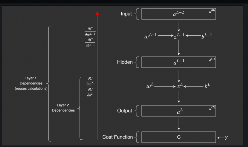 Top Tutorials Neural Network Back Propagation Algorithm Analytics Yogi 2693