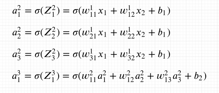Backpropagation Algorithm in Neural Network: Examples - Analytics Yogi