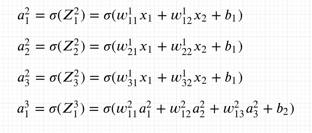 Backpropagation Algorithm in Neural Network: Examples - Analytics Yogi