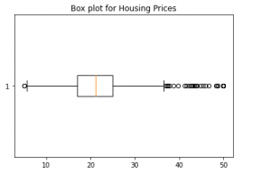 RANSAC Regression Explained with Python Examples - Analytics Yogi