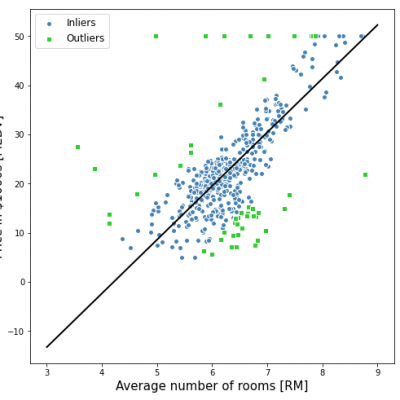 K-Nearest Neighbors (KNN) Python Examples - Data Analytics