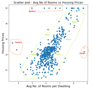 RANSAC Regression Explained with Python Examples - Analytics Yogi
