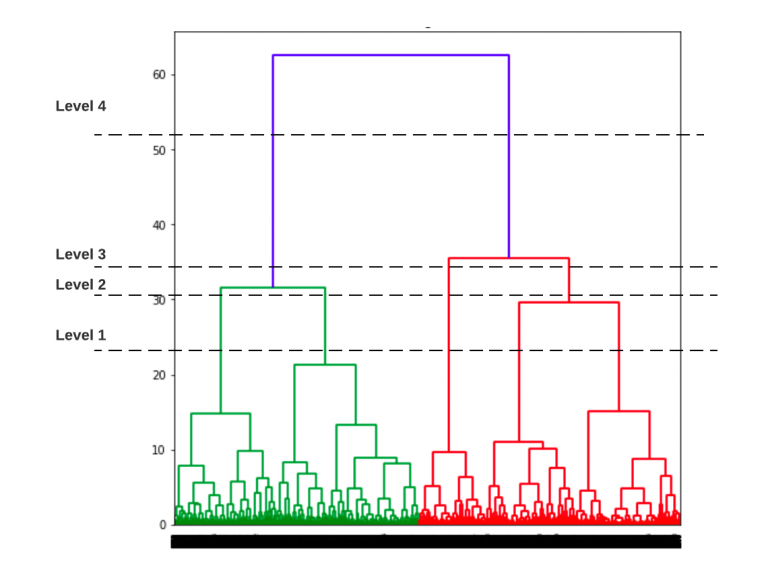 Hierarchical Clustering Concepts Python Example
