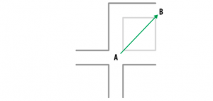 Different Types of Distance Measures in Machine Learning - Analytics Yogi