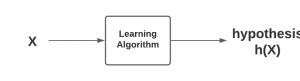 Machine Learning Terminologies for Beginners - Analytics Yogi