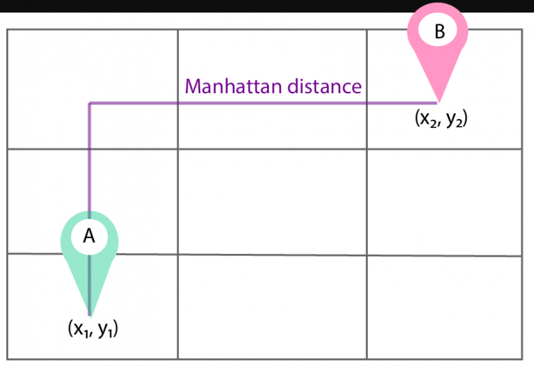 Different Types of Distance Measures in Machine Learning - Analytics Yogi