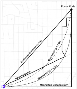 Different Types of Distance Measures in Machine Learning - Analytics Yogi