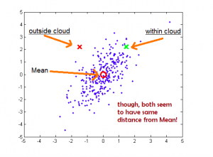 Different Types of Distance Measures in Machine Learning - Analytics Yogi