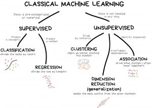 Great Mind Maps for Learning Machine Learning - Analytics Yogi