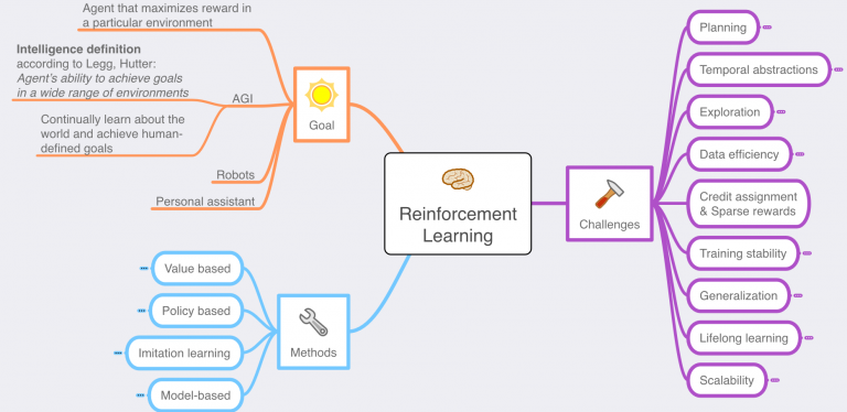 Great Mind Maps for Learning Machine Learning - Analytics Yogi