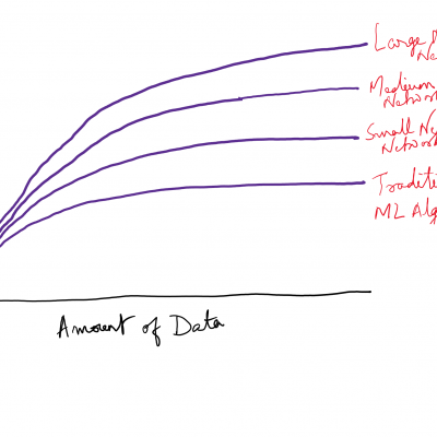 Underwriting & Machine Learning Models Examples - Data Analytics