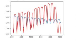 Autoregressive (AR) Models Python Examples: Time-series Forecasting - Analytics Yogi