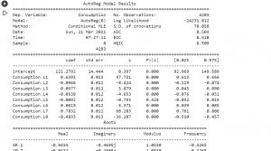 Autoregressive (AR) Models Python Examples: Time-series Forecasting ...