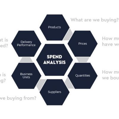 Spend Analytics - 5 Ws of Spend Analysis - Data Analytics
