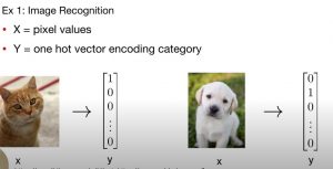 Different types of Machine Learning Problems - Analytics Yogi