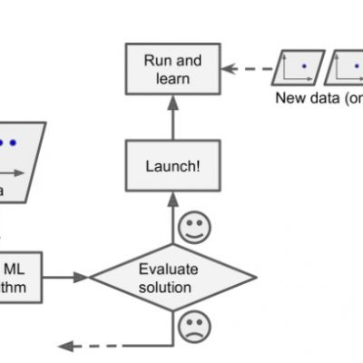 What is Difference Between Select and Datalist? - Data Analytics