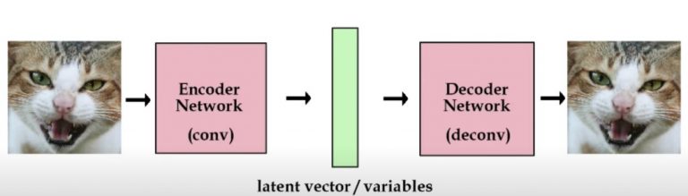Different types of Machine Learning Problems - Analytics Yogi