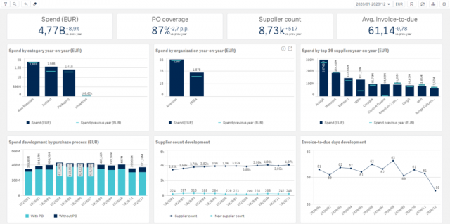 Spend Analytics - 5 Ws of Spend Analysis - Analytics Yogi