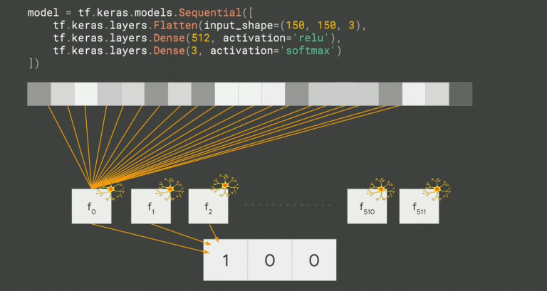 Neural Network & Multi-layer Perceptron Examples - Analytics Yogi