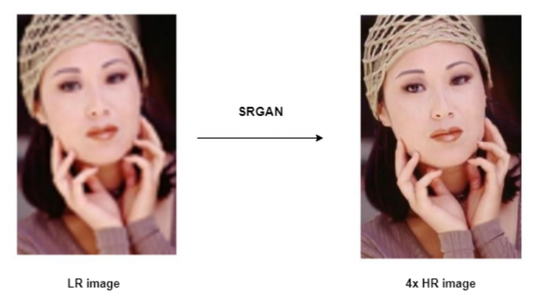 Generative Adversarial Network (GAN): Concepts, Examples - Analytics Yogi