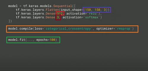 Neural Network & Multi-layer Perceptron Examples - Analytics Yogi