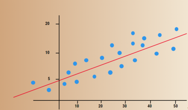 Mean Squared Error Vs Cross Entropy Loss Function Data Analytics