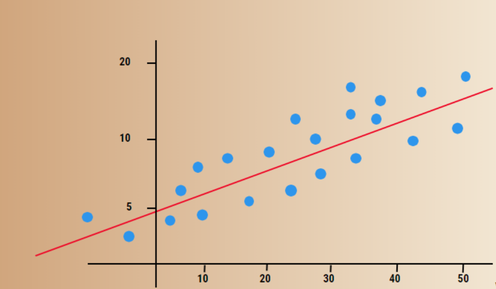 Mean Squared Error Vs Cross Entropy Loss Function Analytics Yogi