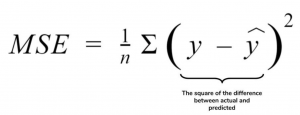 Mean Squared Error vs Cross Entropy Loss Function - Analytics Yogi