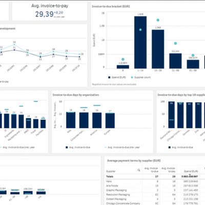 Spend Analytics Use Cases: AI & Data Science - Data Analytics