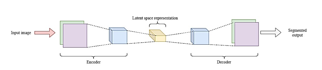 Cnn Basic Architecture For Classification And Segmentation Data Analytics