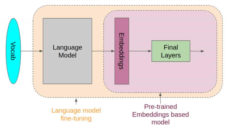 Pre-trained Models Explained with Examples Pre-trained Models Explained with Examples