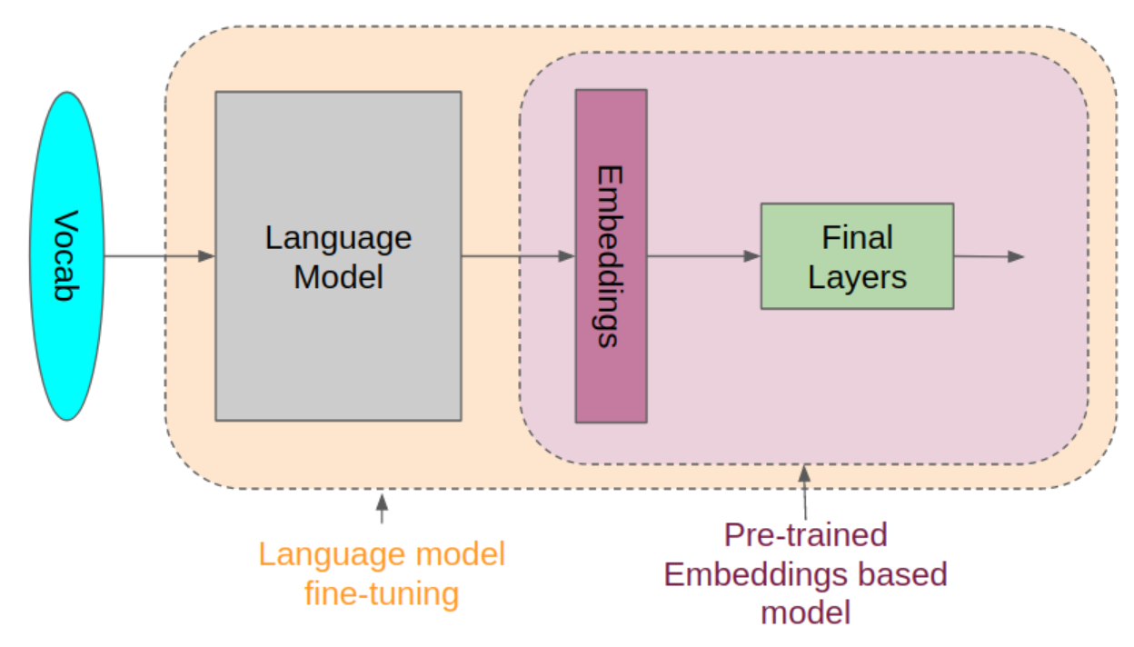NLP Pre trained Models Concepts Examples Data Analytics