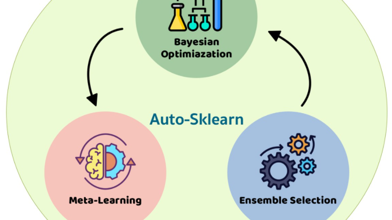 Easy Opensource Automl In Python With Evalml Kdnuggets Easy Opensource Automl In Python With Evalml Kdnuggets