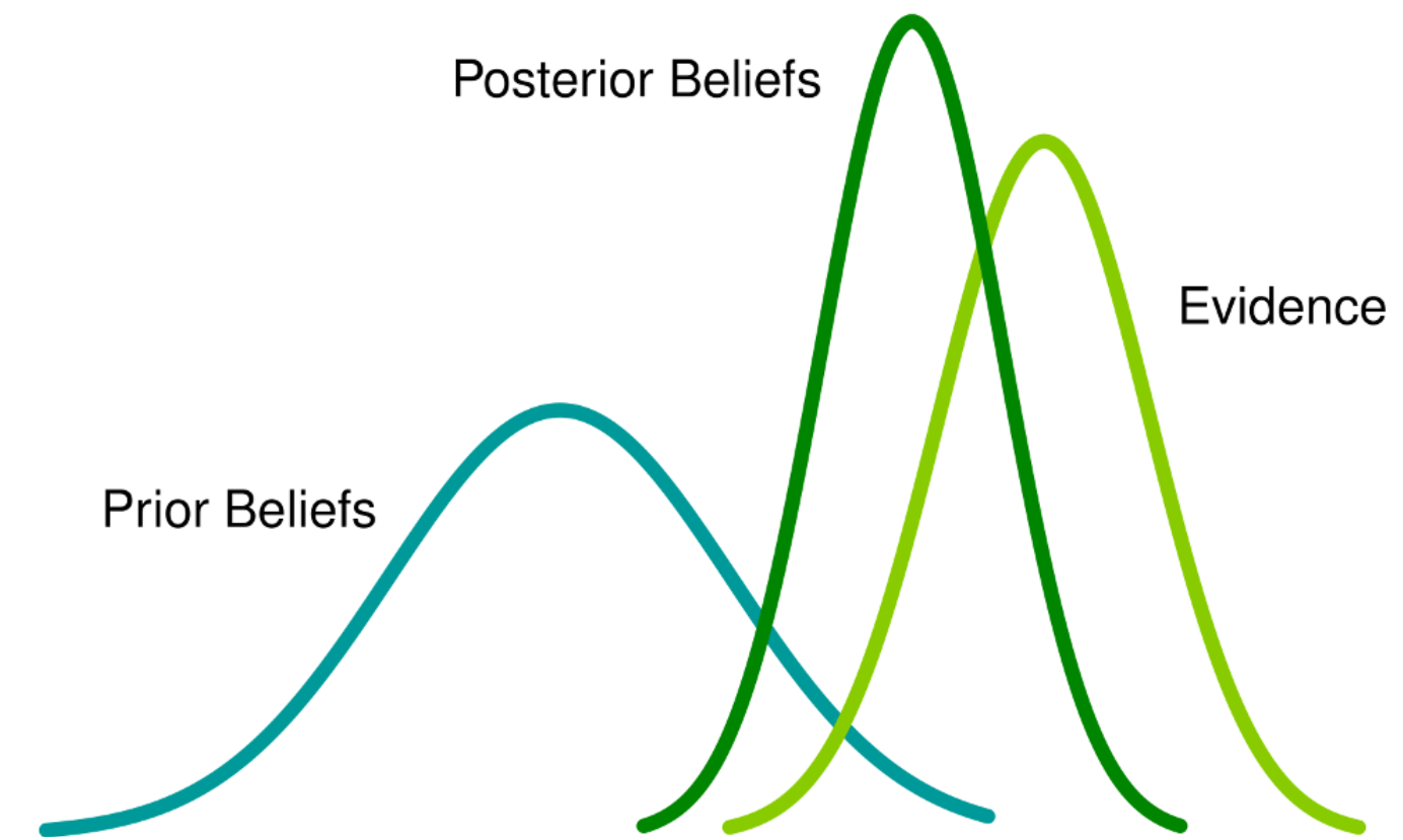 12 Bayesian Machine Learning Applications Examples Data Analytics