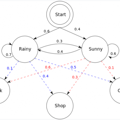 NLP Pre-trained Models: Concepts, Examples - Data Analytics