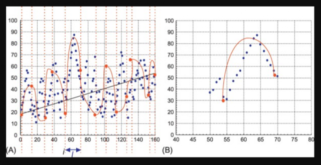 Parametric vs Non-Parametric Models: Differences, Examples Parametric vs Non-Parametric Models: Differences, Examples