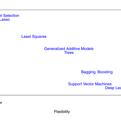 Lung Disease Prediction using Machine Learning - Data Analytics
