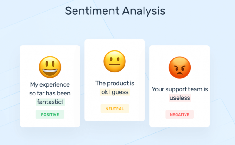 Sentiment Analysis And Machine Learning Techniques Analytics Yogi