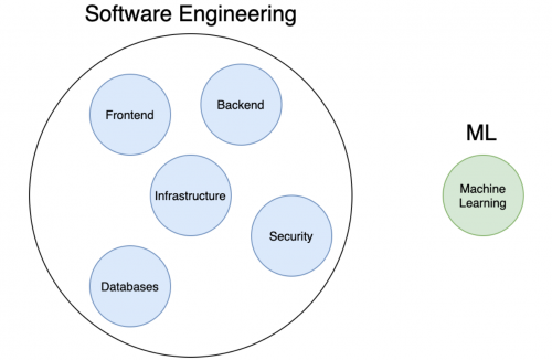 ML Engineer vs Data Scientist: Differences & Similarities - Analytics Yogi