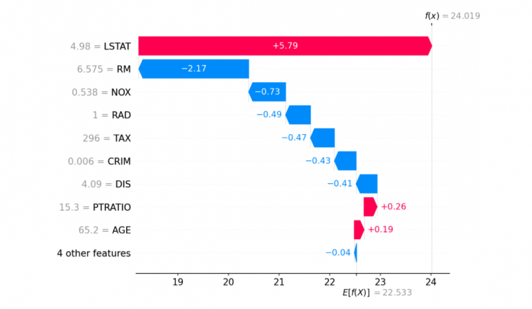 What is Explainable AI? Concepts & Examples - Analytics Yogi