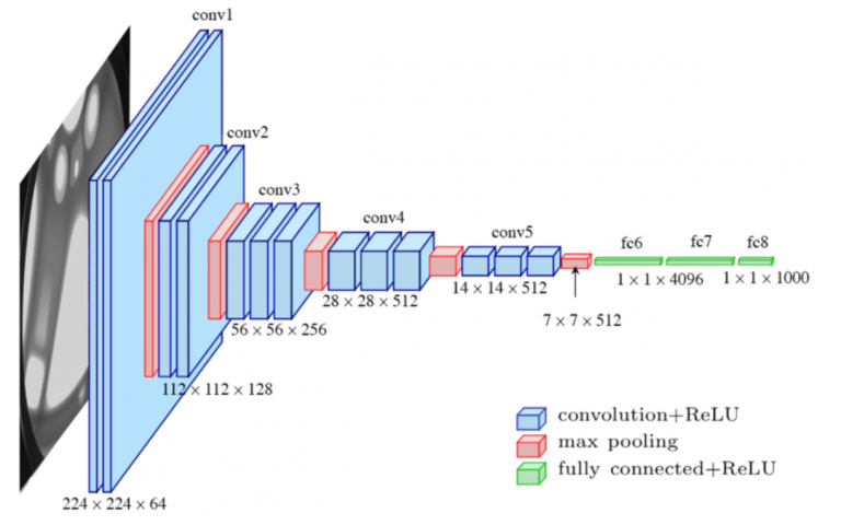 Different Types of CNN Architectures Explained: Examples Different Types of CNN Architectures Explained: Examples
