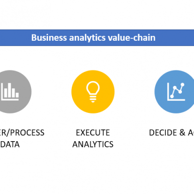 Business Analytics vs Business Intelligence - Data Analytics