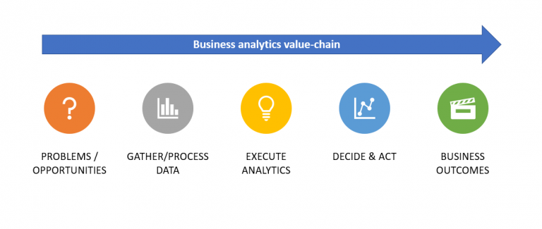 Business Analytics Team Structure: Roles/ Responsibilities - Analytics Yogi